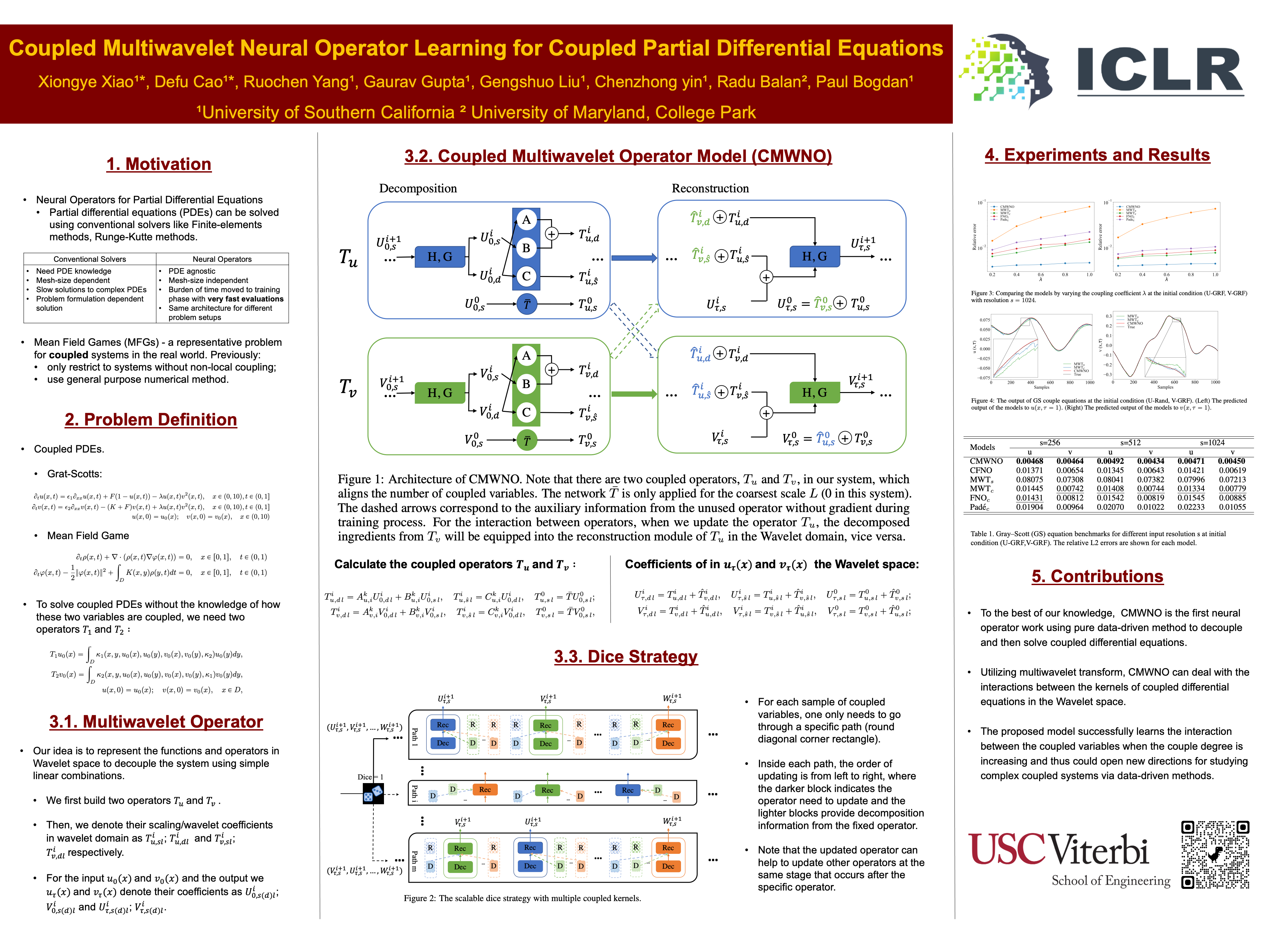 ICLR Poster Coupled Multiwavelet Operator Learning for Coupled Differential Equations